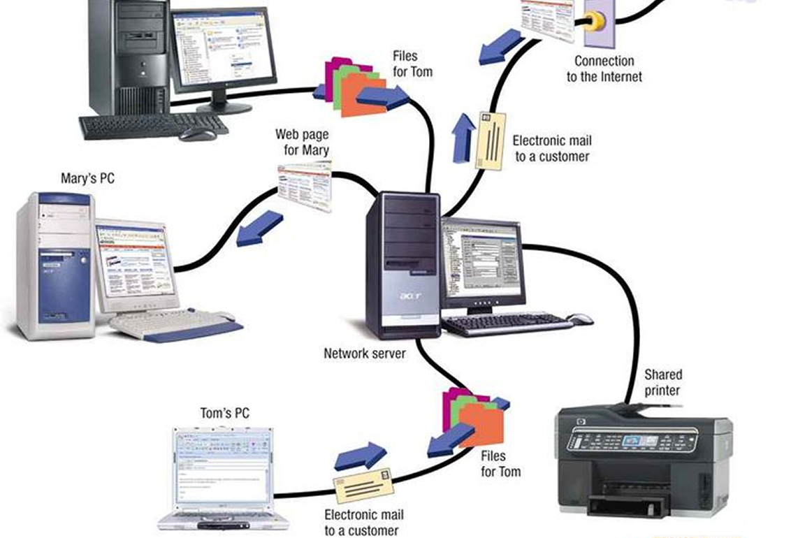 Printer solution